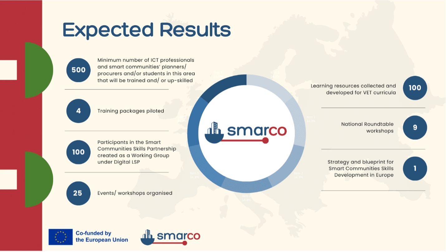 SMARCO - ENoLL